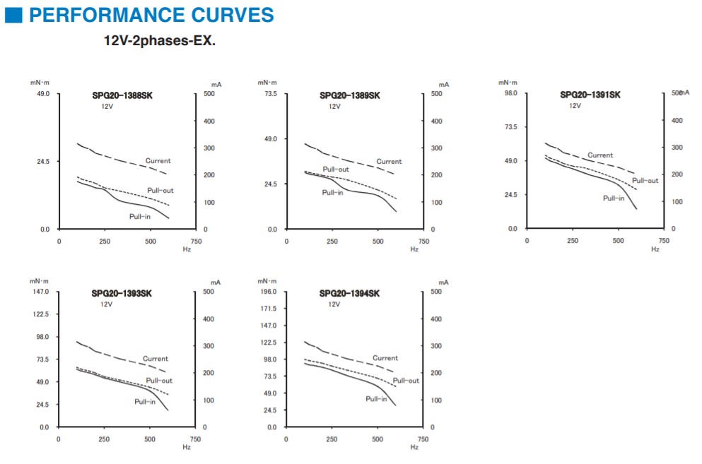 步进马达 SPG20-1000SK|Products|Horustech Electronics Co.,Ltd.