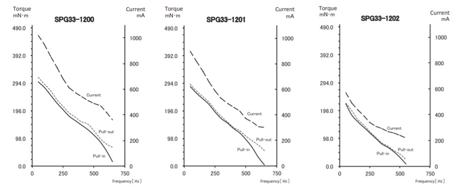 步進馬達 SPG33-1000|Products|Horustech Electronics Co.,Ltd.