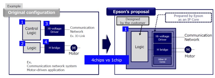 EPSON發表DMOS-ASIC|News|Horustech Electronics Co.,Ltd.