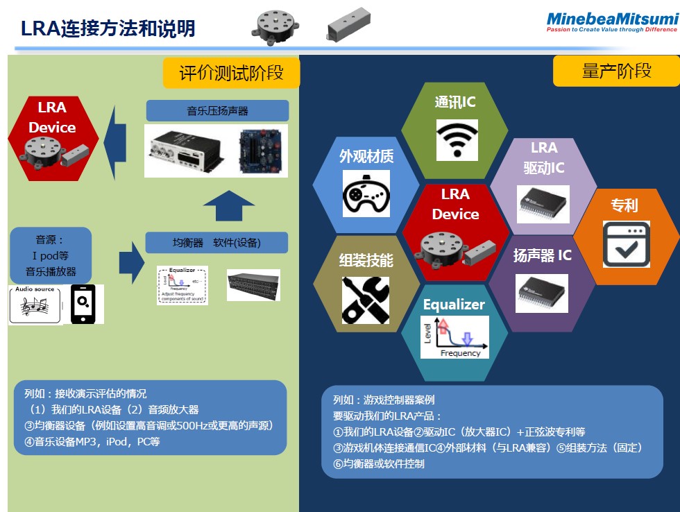 MinebeaMitsumi線性馬達介紹(LRA-Linear Resonant Actuator)|News|Horustech ...