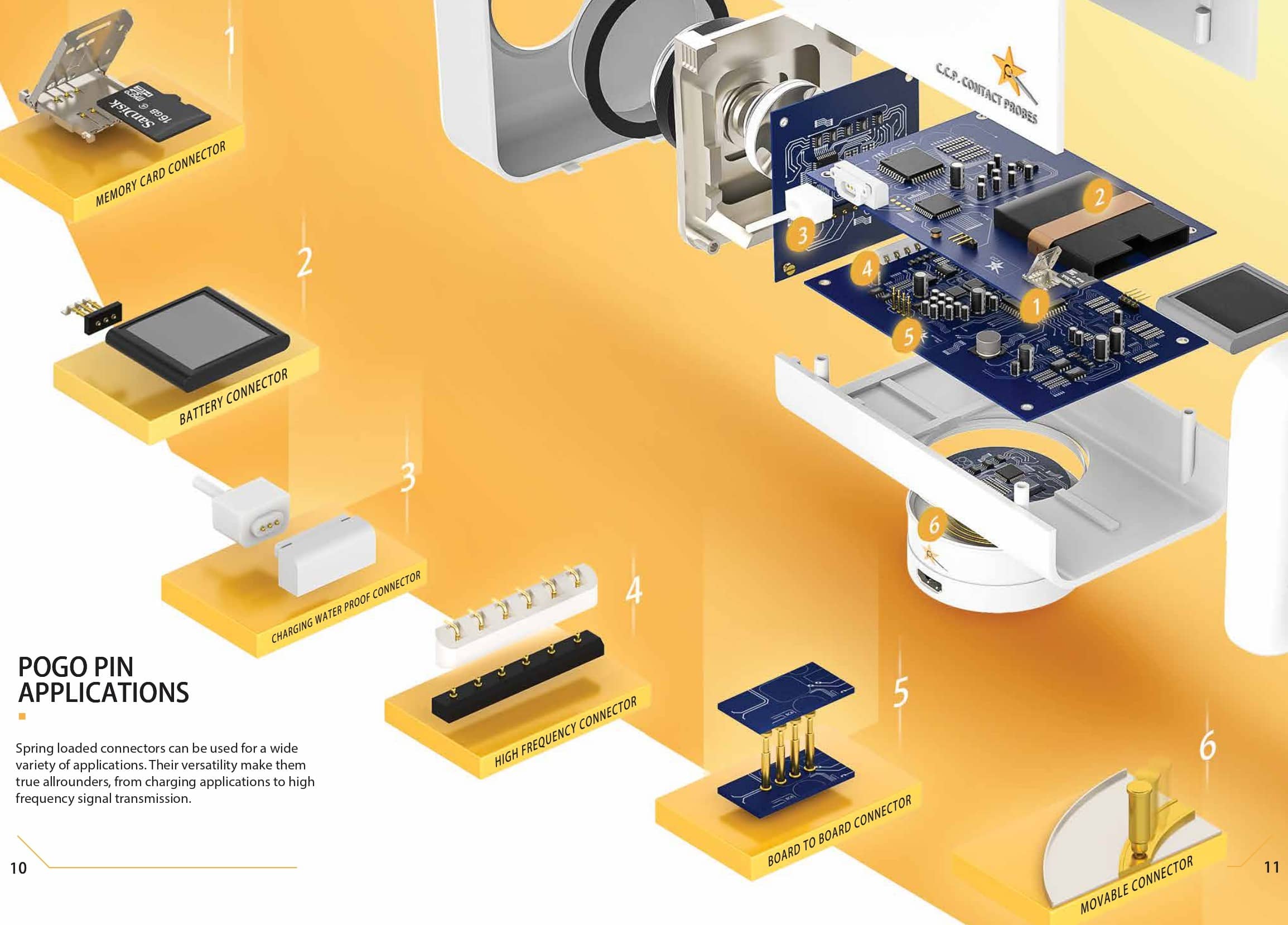 Pogo Pin是什麼？彈簧針連接器原理、種類介紹|News|Horustech Electronics Co.,Ltd.