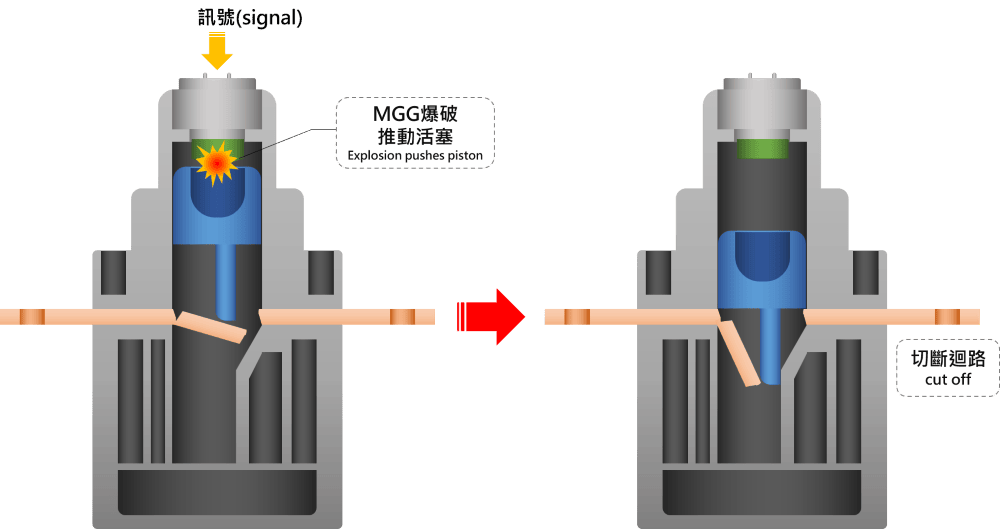 保險絲是什麼？保險絲種類及原理介紹|News|Horustech Electronics Co.,Ltd.