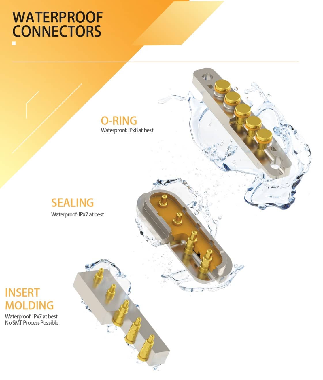 What is a Pogo Pin? Introduction of Pogo Pin Connectors|News|Horustech ...