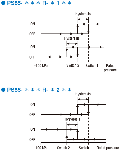 Pressure switch PS85|Products|Horustech Electronics Co.,Ltd.